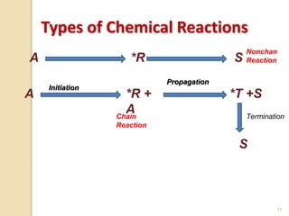 Lecture 3 kinetics of homogeneous reactions | PPTX