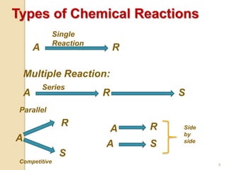 Lecture 3 kinetics of homogeneous reactions | PPTX