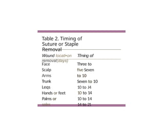 Lecture 3 Lacerations and suture technique.pptx