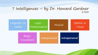 Learning Styles and Multiple Intelligences.pdf