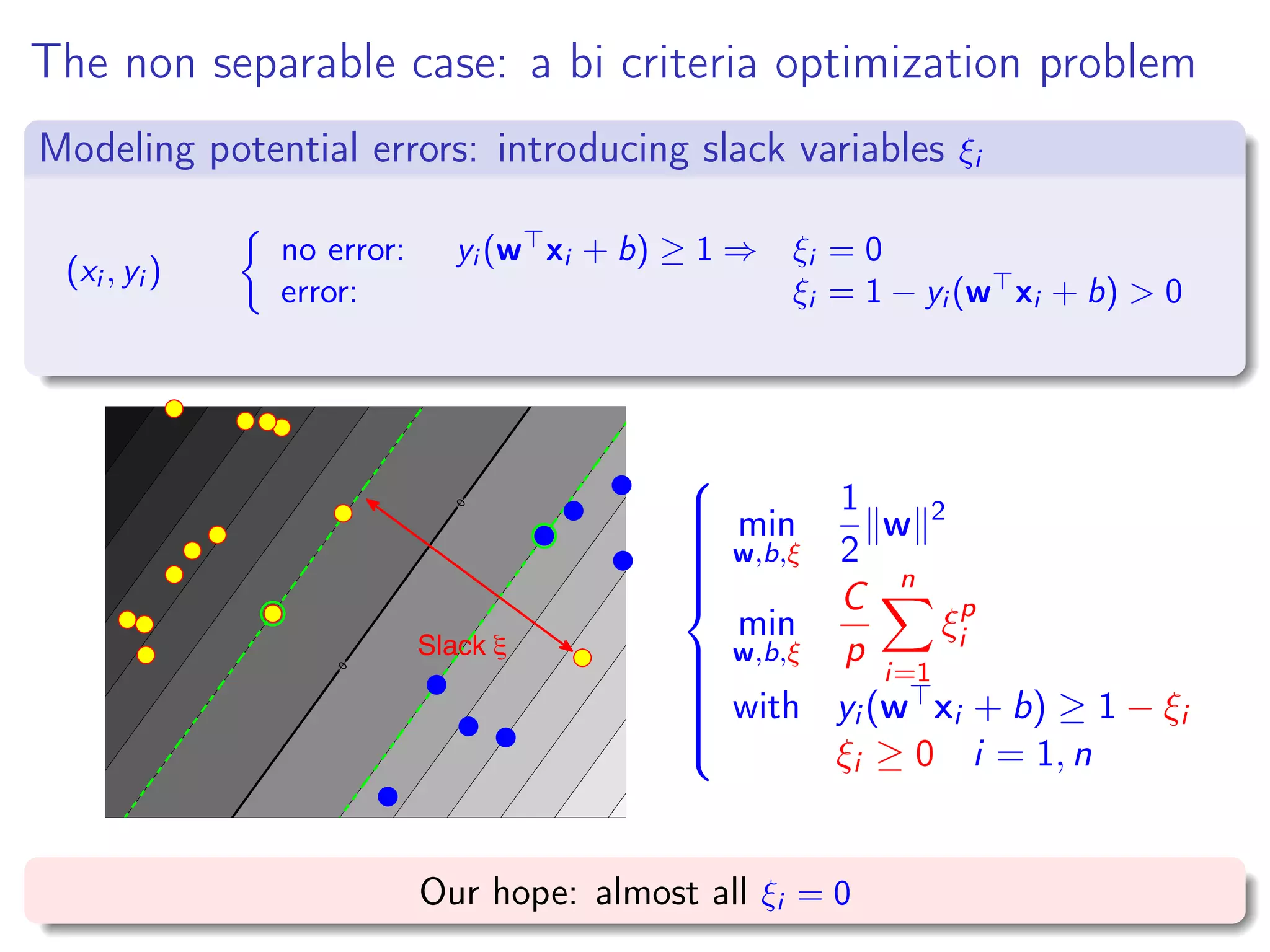 Lecture3 linear svm_with_slack | PDF