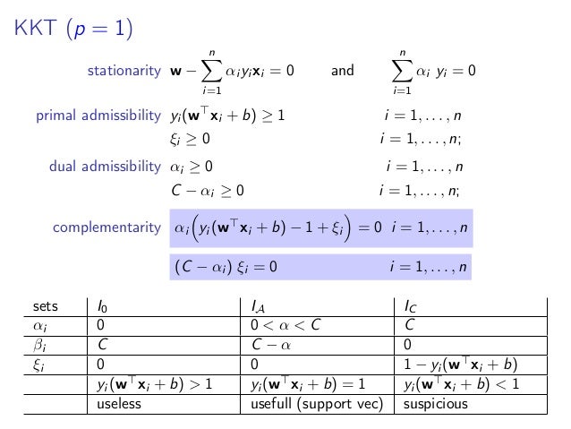 Lecture3 linear svm_with_slack
