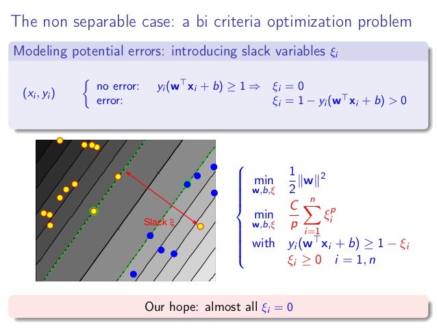 Lecture3 linear svm_with_slack