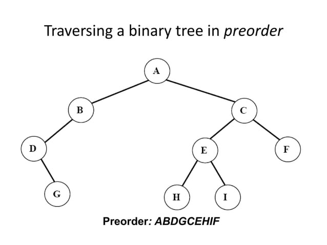 Data Structure Lecture 3 Linked Lists.pdf Data Structure Lecture 3 Linked Lists.pdf
