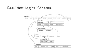 Lecture 3 Logical Design Mapping in DB.pptx