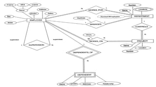 Lecture 3 Logical Design Mapping in DB.pptx