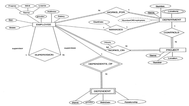 Lecture 3 Logical Design Mapping in DB.pptx