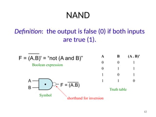 Lecture 3The AND, OR, and NOT Logic Gates.pptx