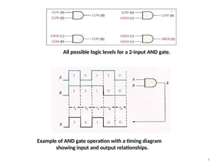 Lecture 3The AND, OR, and NOT Logic Gates.pptx