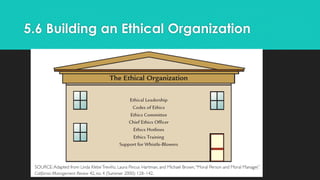 Lecture 3 Managing Ethics and Social Responsibility.pdf