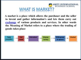 Lecture 3 Market Segmentation.pptx