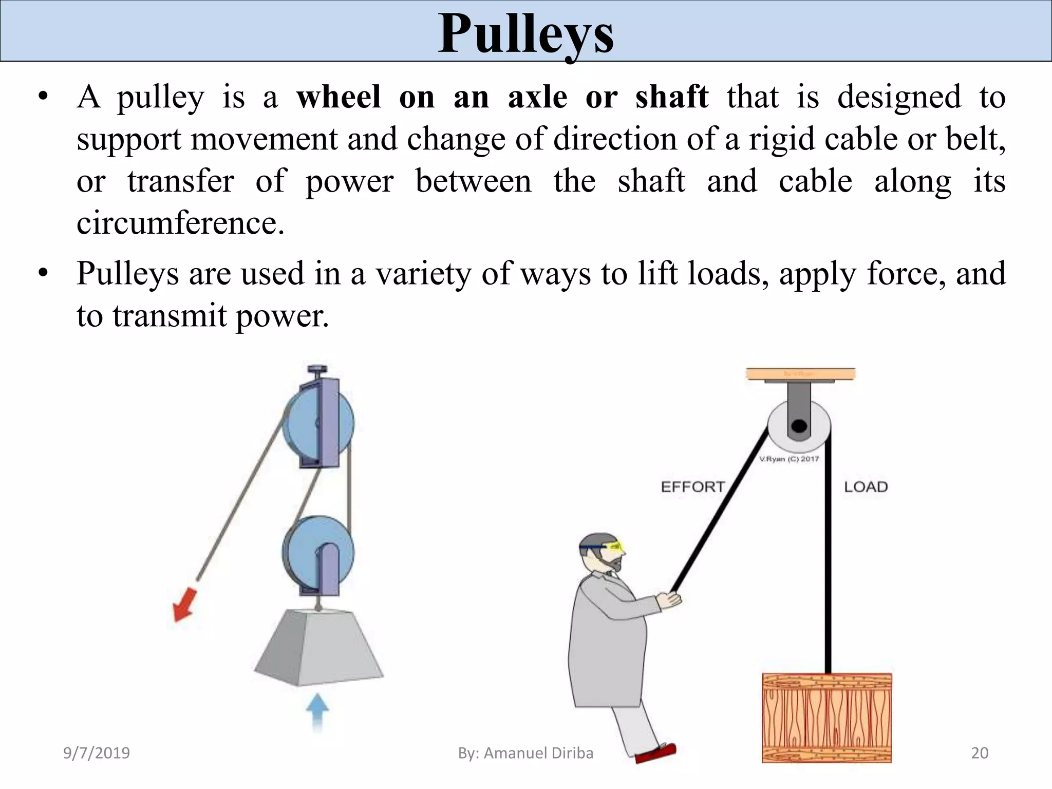 Lecture 3 Material Handling Equipment (Hoisting Equipment) | PPTX