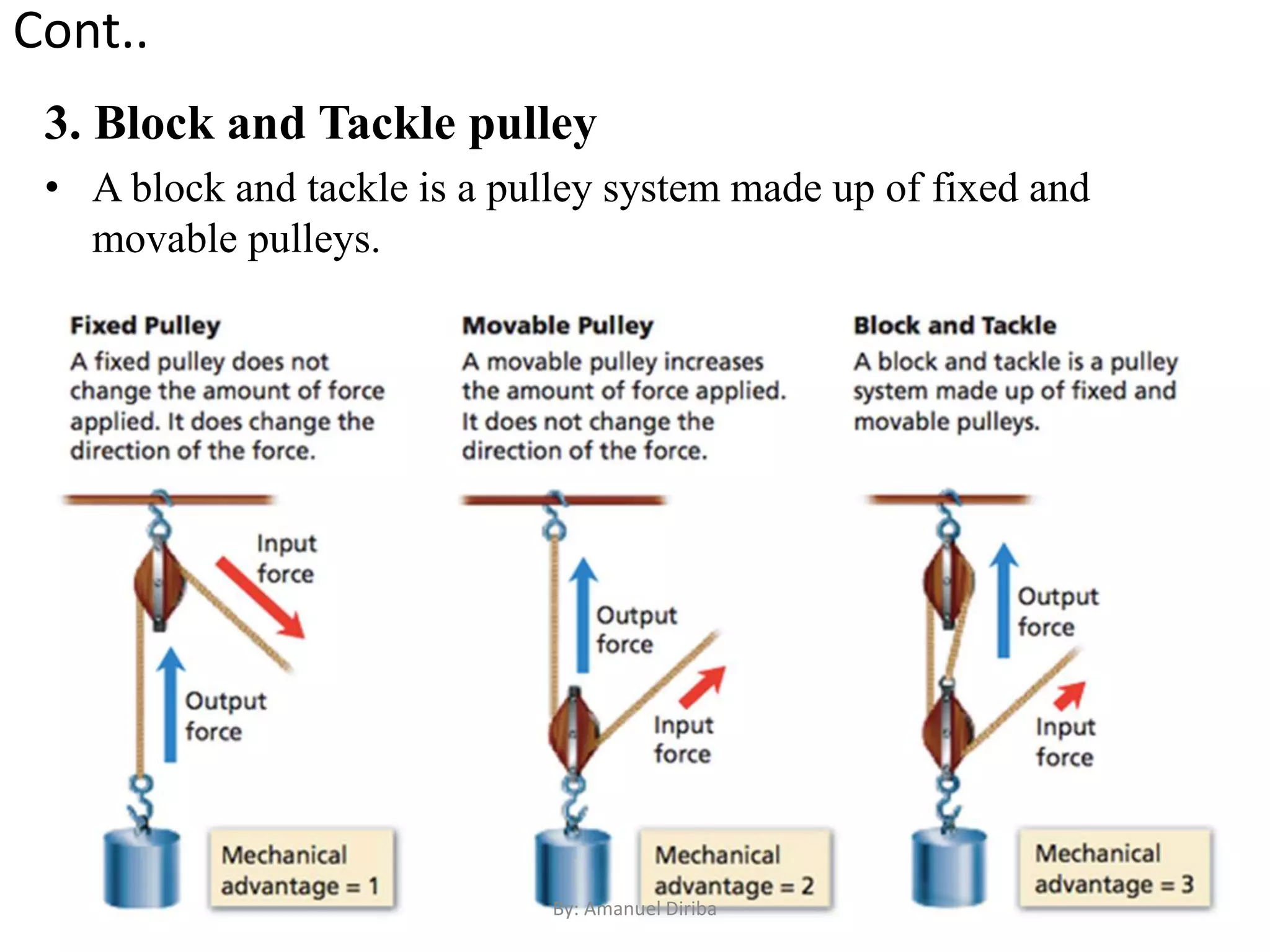 Lecture 3 Material Handling Equipment (Hoisting Equipment) | PPTX