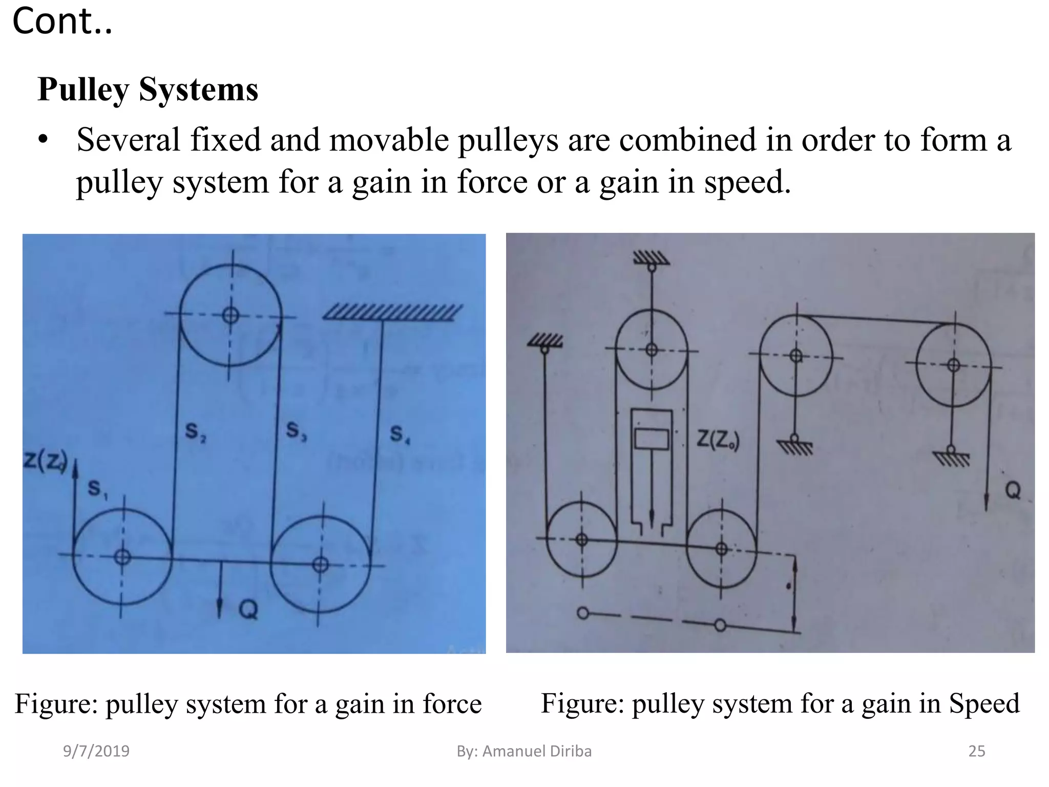 Lecture 3 Material Handling Equipment (Hoisting Equipment) | PPTX