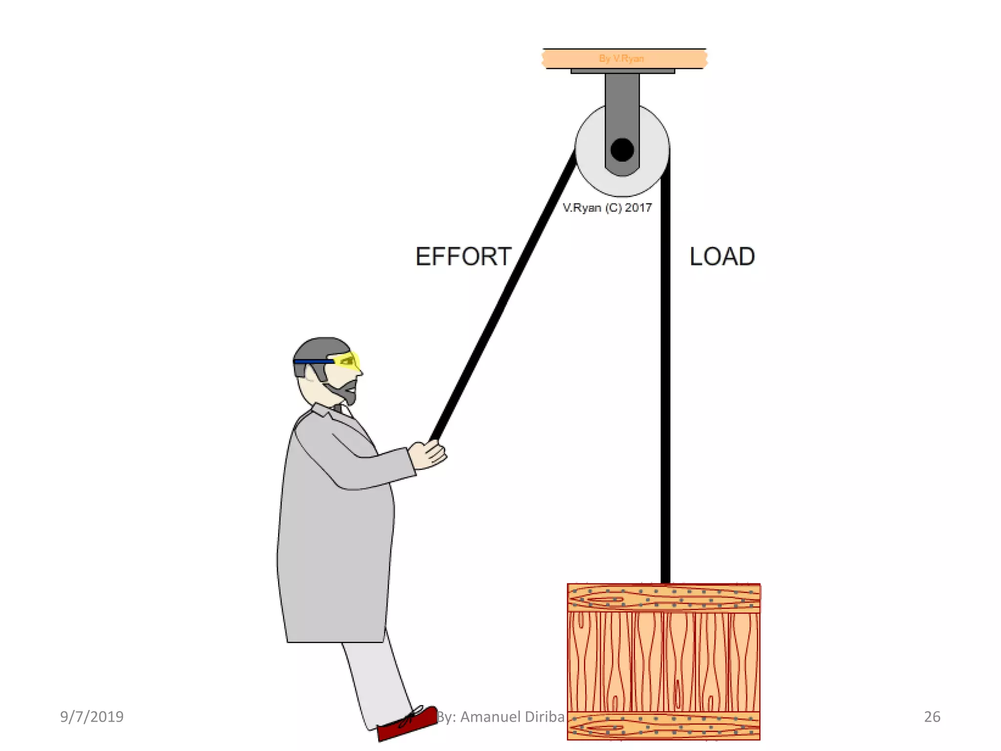 Lecture 3 Material Handling Equipment (Hoisting Equipment) | PPTX