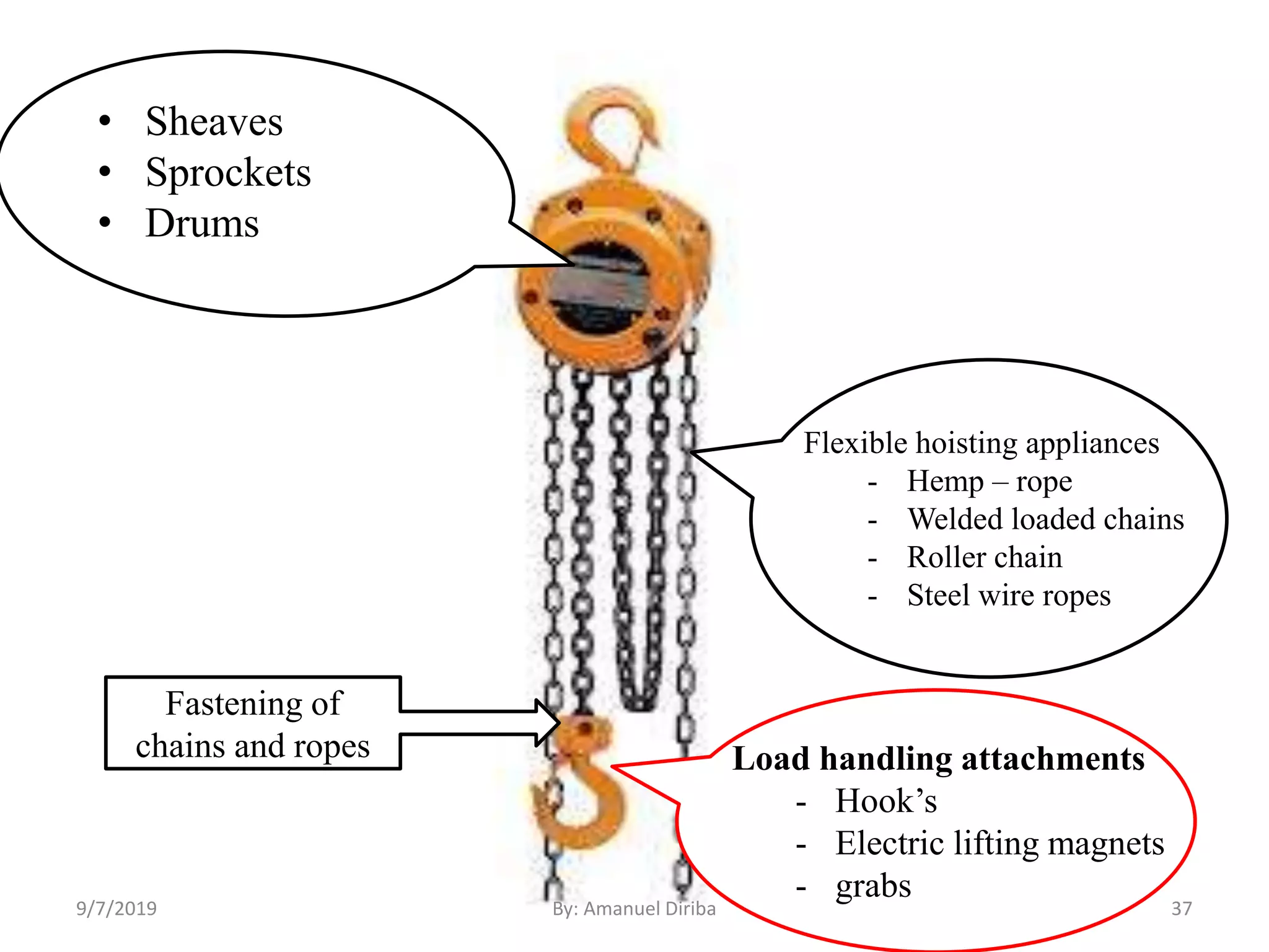 Lecture 3 Material Handling Equipment (Hoisting Equipment) | PPTX