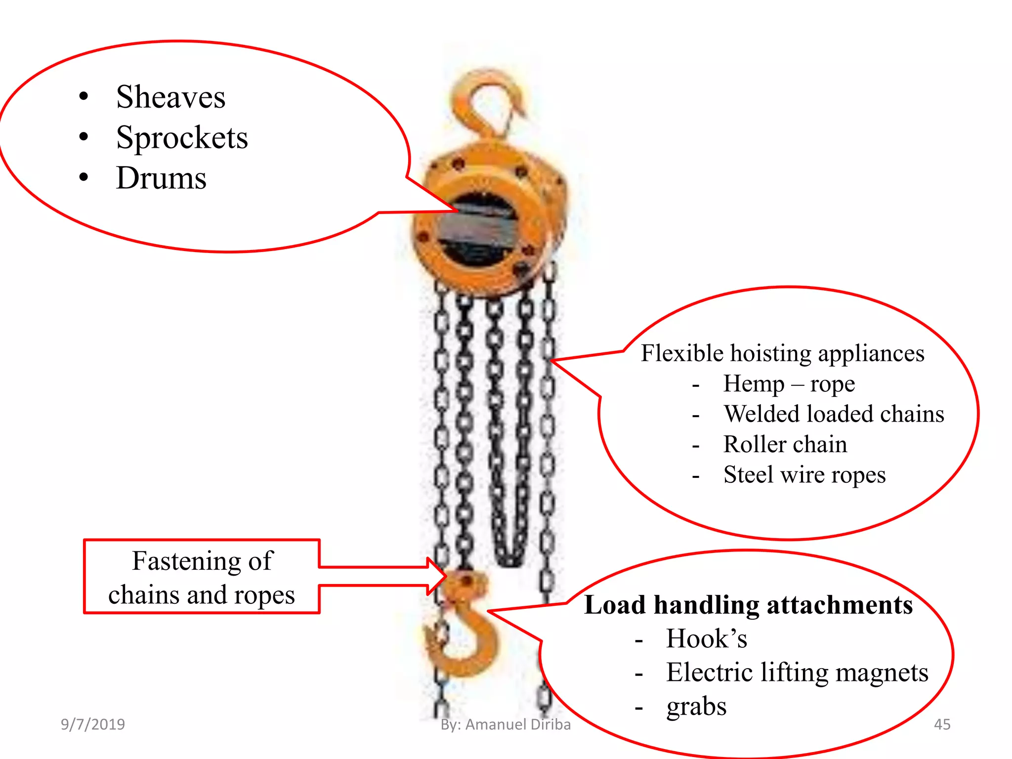 Lecture 3 Material Handling Equipment (Hoisting Equipment) | PPTX