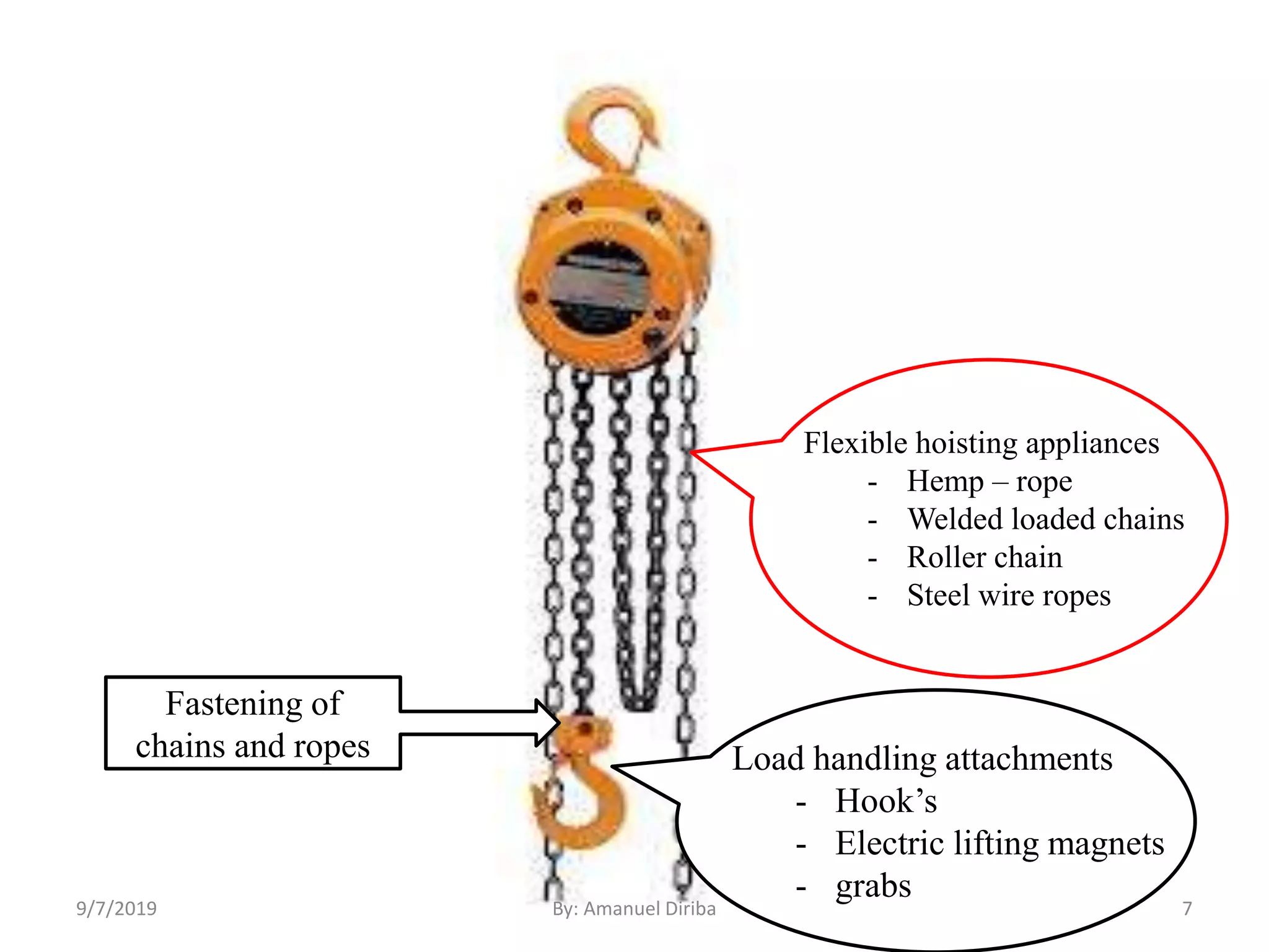 Lecture 3 Material Handling Equipment (Hoisting Equipment) | PPTX