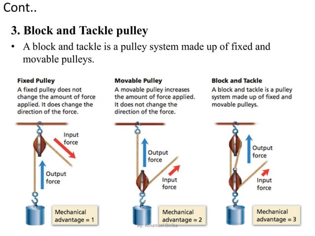 Lecture 3 Material Handling Equipment (Hoisting Equipment) | PPTX