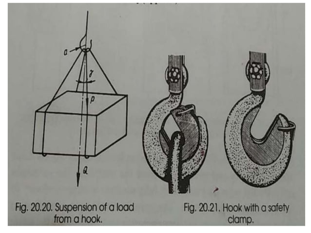 Lecture 3 Material Handling Equipment (Hoisting Equipment) | PPTX