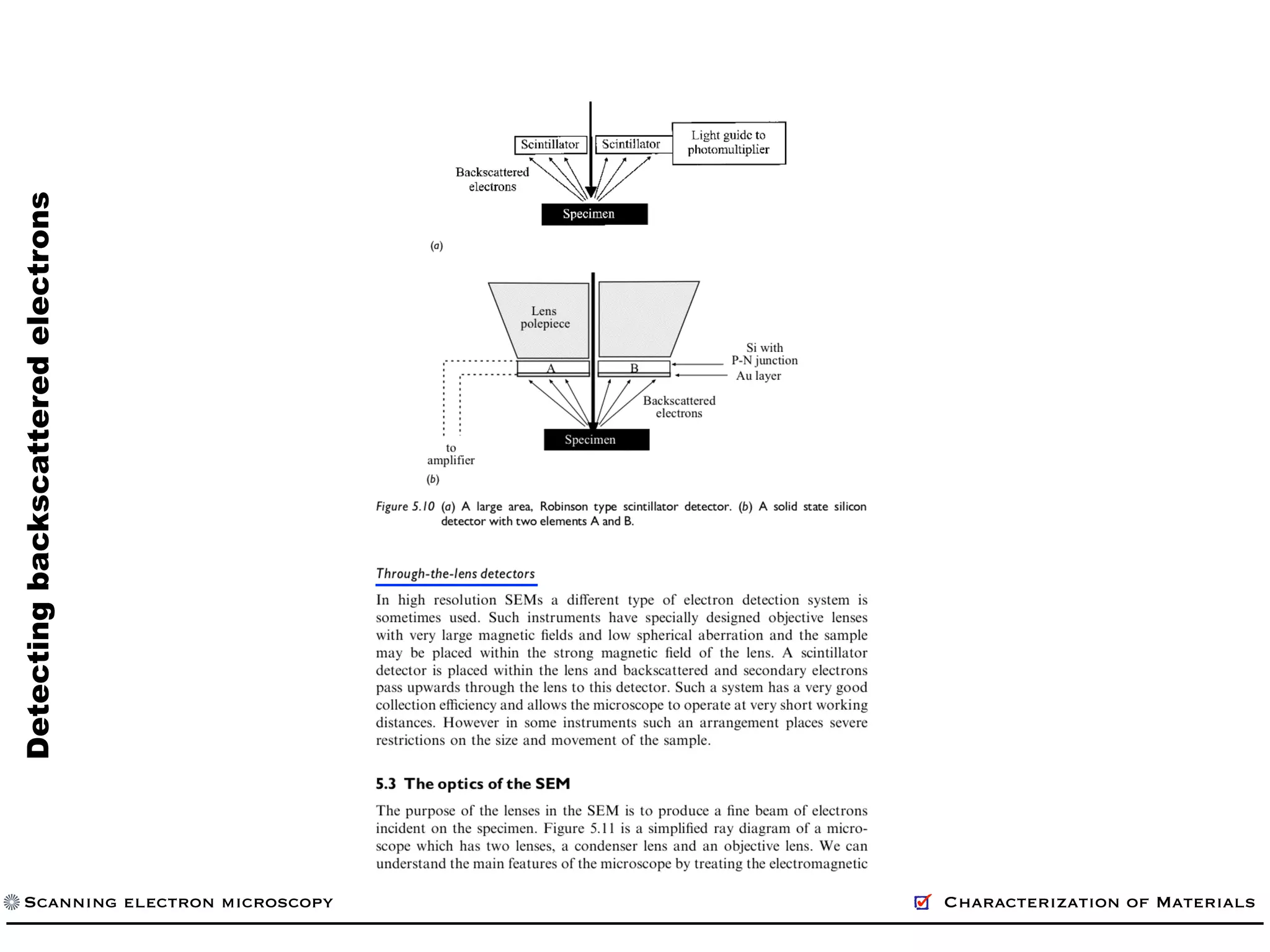 Scanning Electron Microscope | PPT
