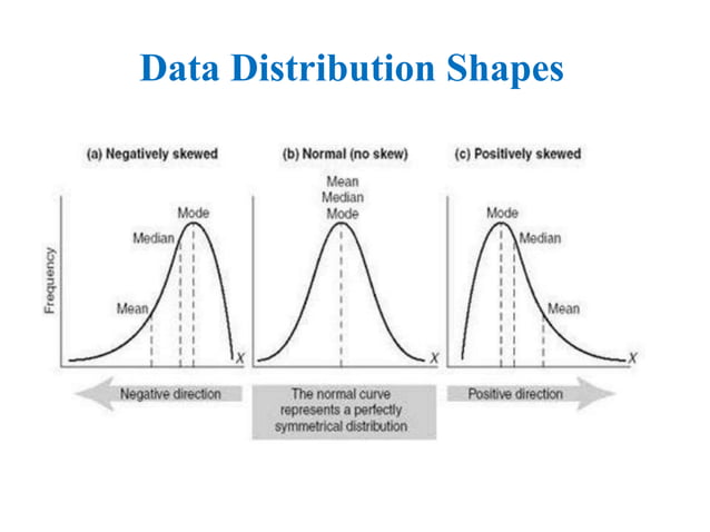 Lecture 3 Measures of Central Tendency and Dispersion.pptx