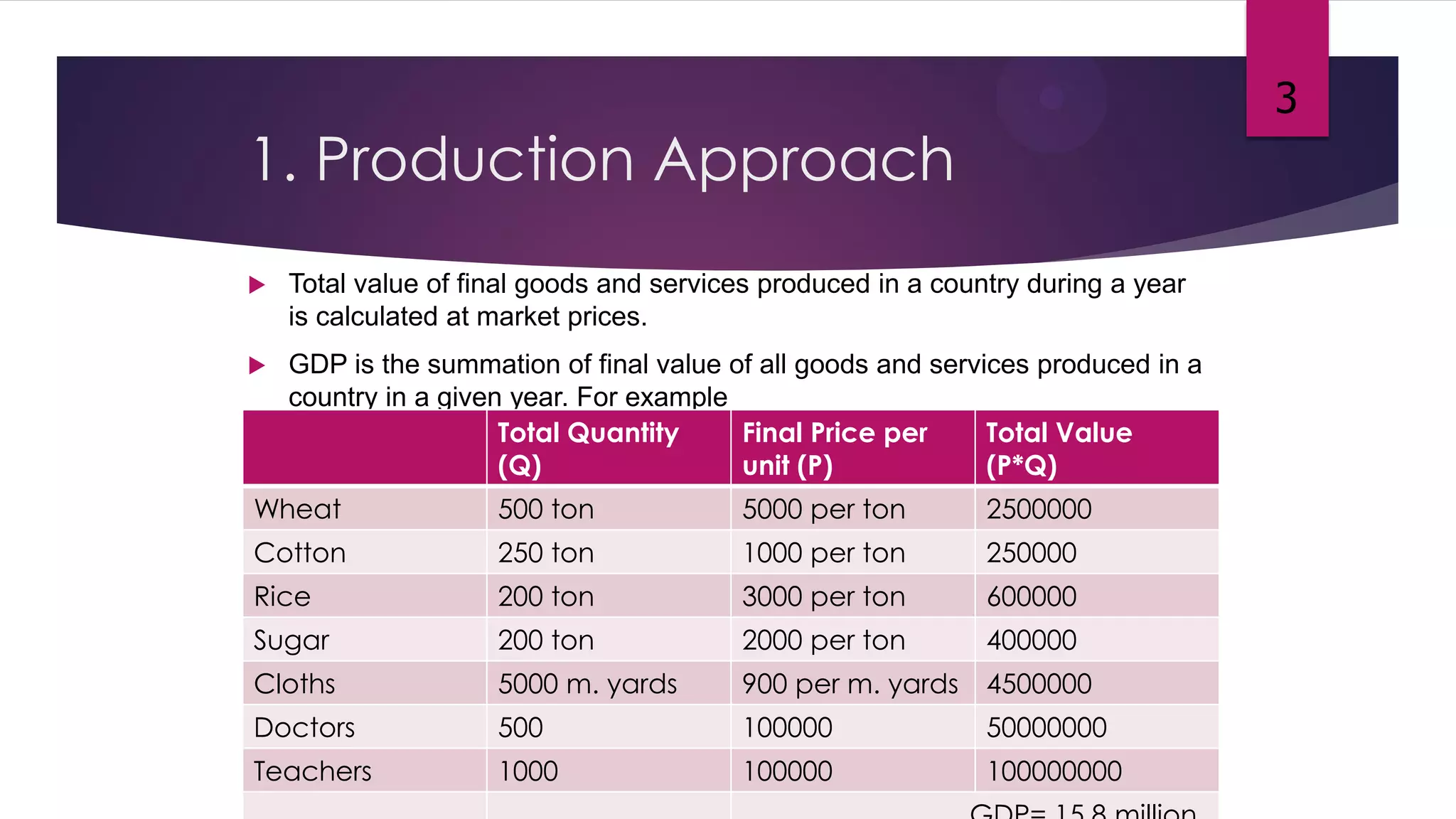 Lecture 3 meaurment of gdp and precautions | PDF