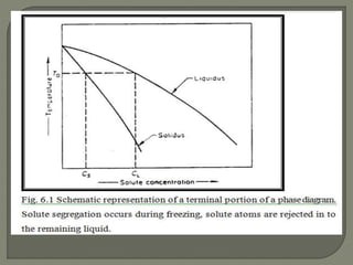 mechanical_behavior_of_materia | PPTX | Chemistry | Science