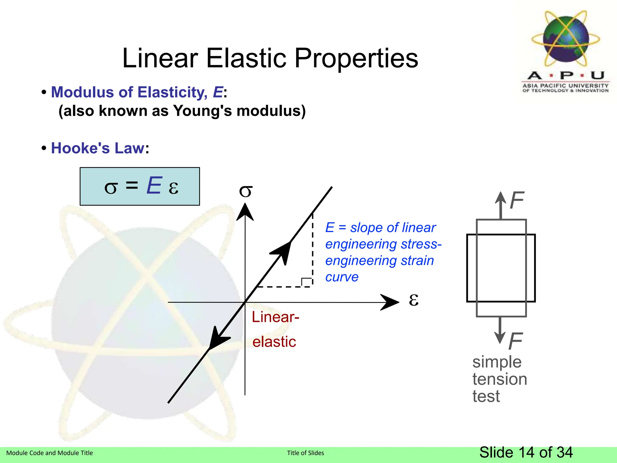 Mechanical properties of materials 1 ppt | PPT