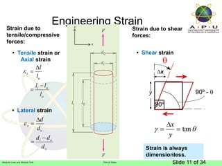 Mechanical properties of materials 1 ppt | PPT