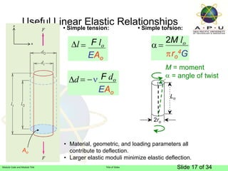 Mechanical properties of materials 1 ppt | PPT