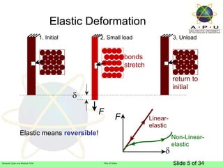 Mechanical properties of materials 1 ppt | PPT