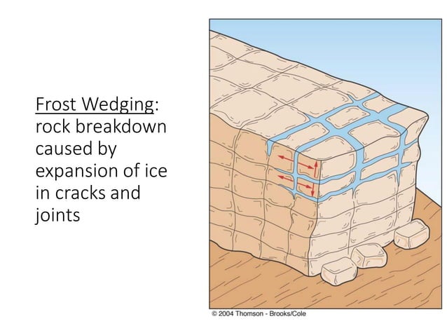 Lecture#3 (Mechanical Weathering and its types).pdf