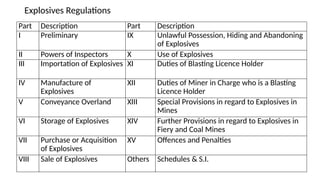 Lecture 3 mines safety & Health legislation finale (1).pptx