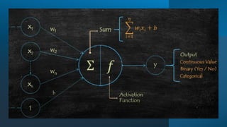 Lecture 3 MLP and Artificial Neural Network.pdf