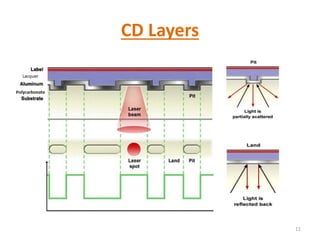 CD and its standards | PPTX