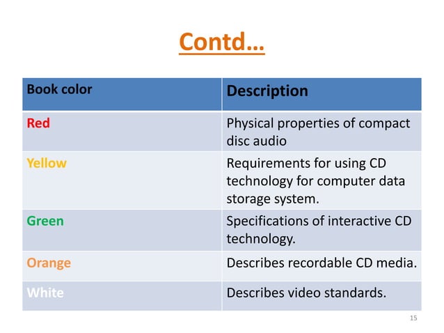 CD and its standards | PPTX