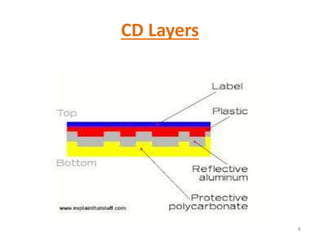 CD and its standards | PPT