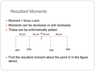 Structure Design-I (Moments) | PPT