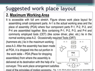Lecture 3 motion economy work study | PPTX