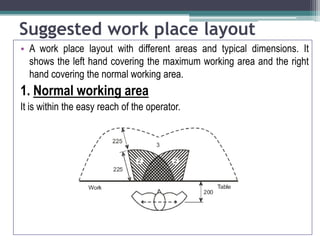 Lecture 3 motion economy work study | PPTX