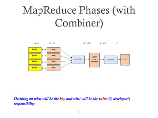 Lecture_3_:- MapReduce Computation on HDFS.pptx
