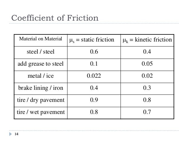 Lecture 3 net_force