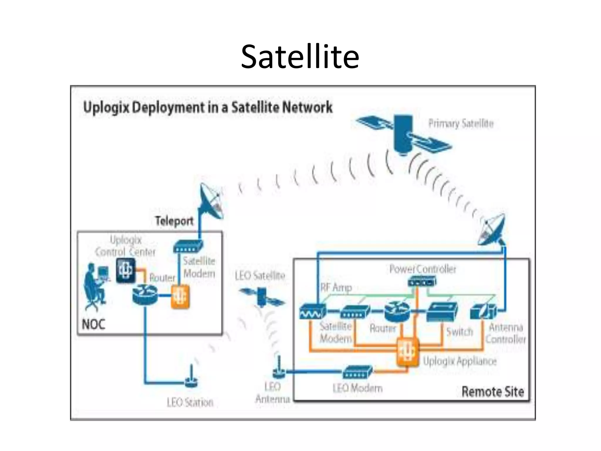 Lecture 3 network communication media and devices | PPTX