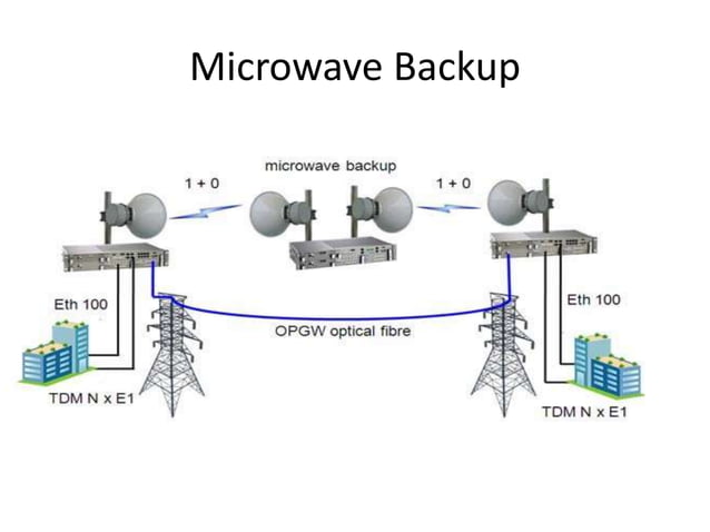 Lecture 3 network communication media and devices | PPTX