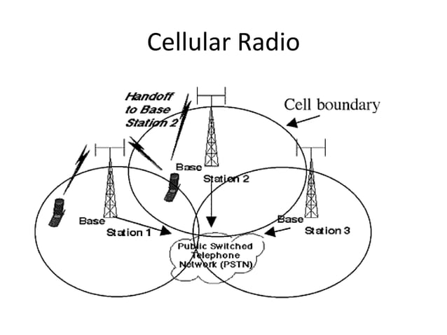 Lecture 3 network communication media and devices | PPTX