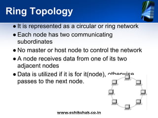 Network Topologies | PDF