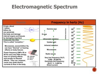Health hazards Lecture 3 | PPT