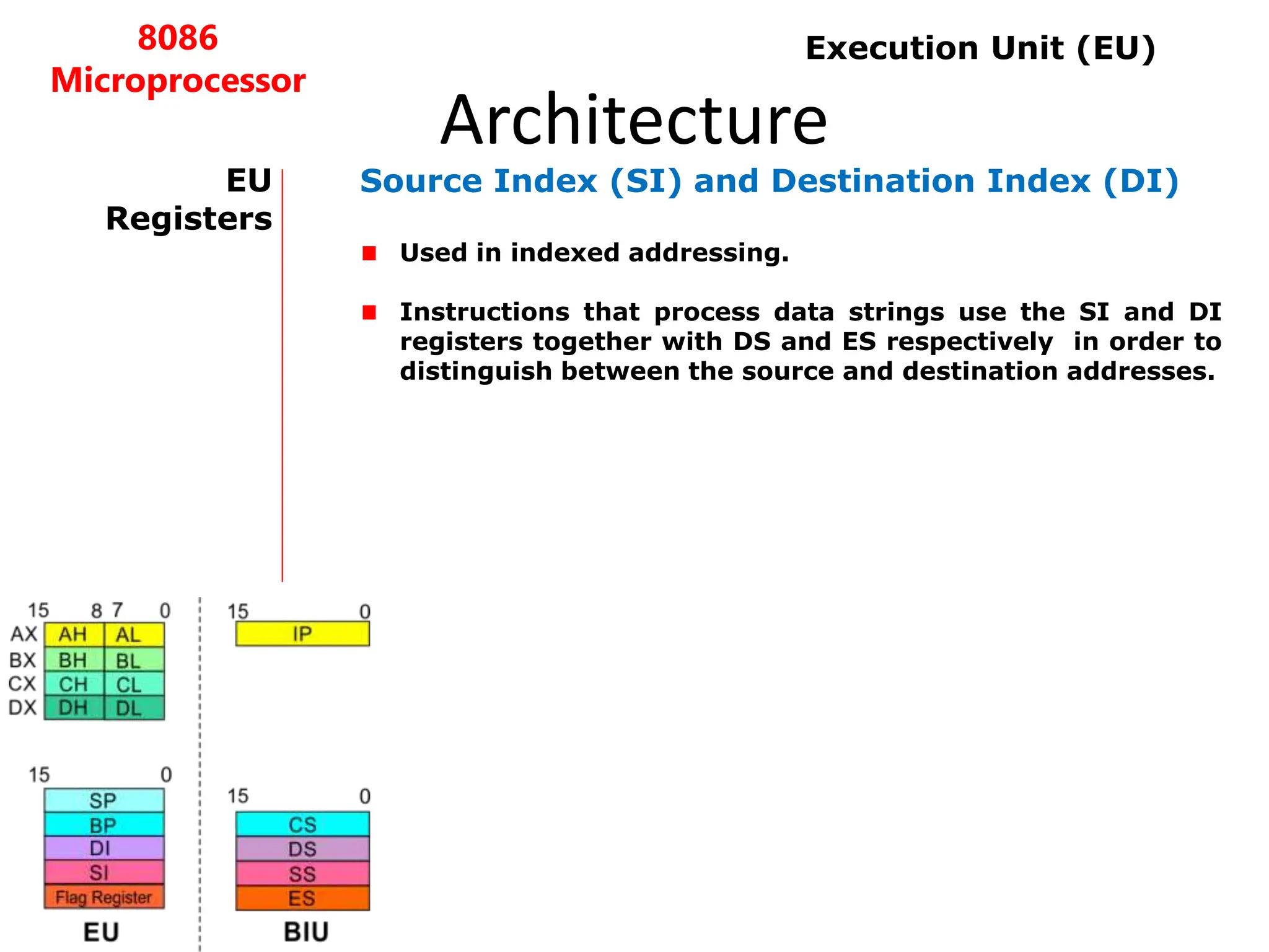 introduction to Architecture of 8086 and it's application | PPT