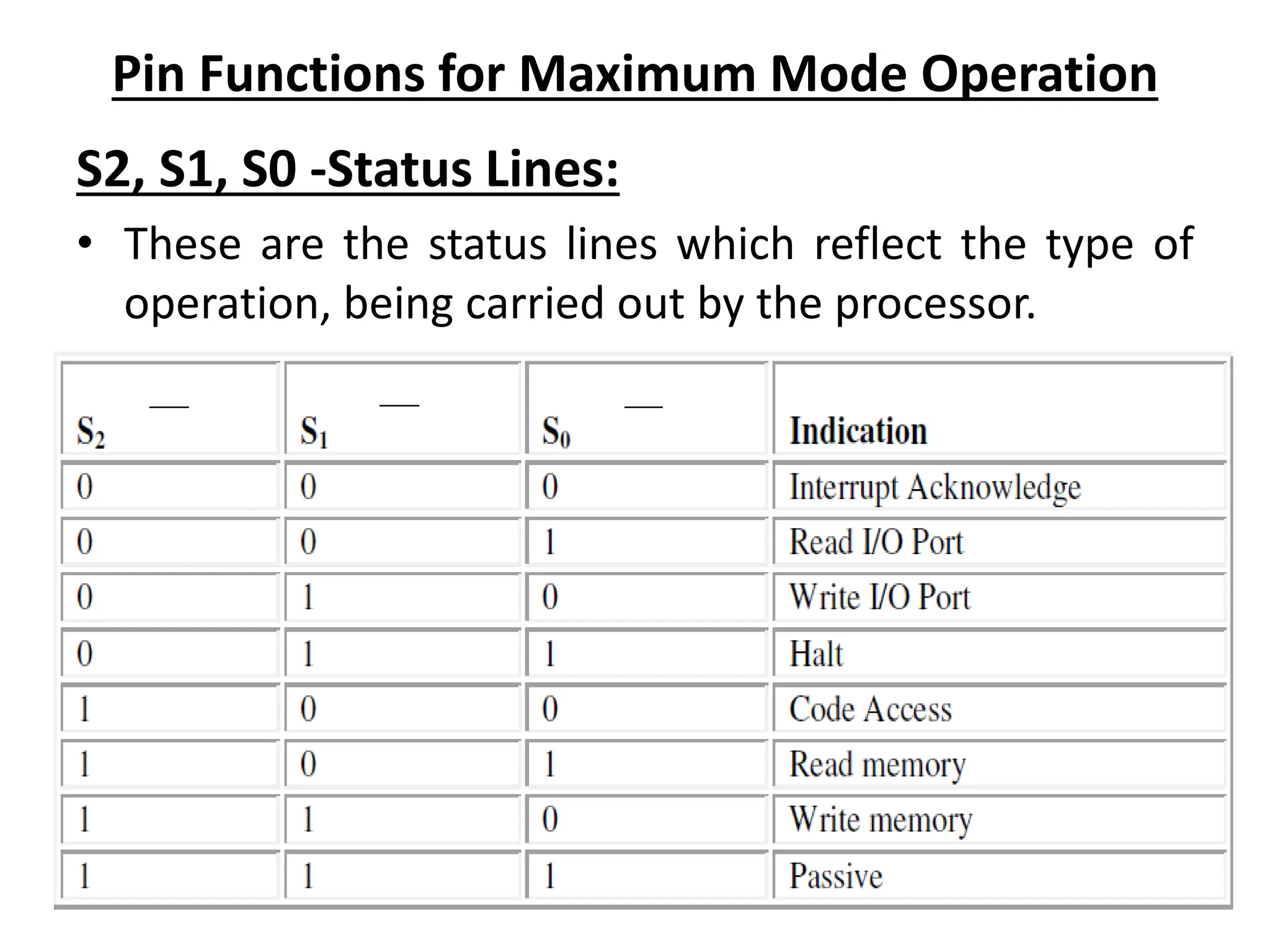 introduction to Architecture of 8086 and it's application | PPTX